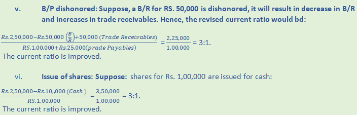 DK Goel Solutions Class 12 Accountancy Chapter 5 Accounting Ratios